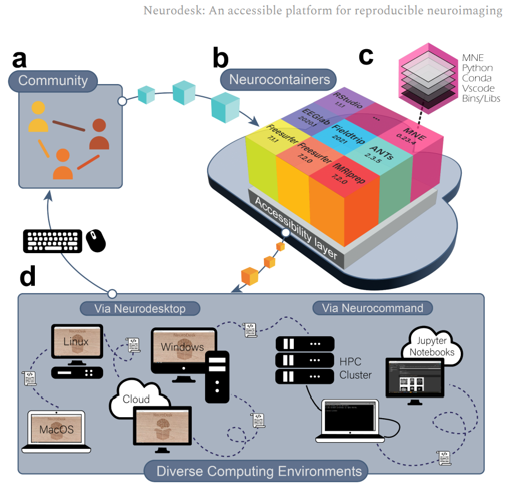 Neurodesk (@NeuroDesk@masto.ai) - Mastodon
