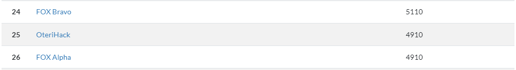 Projet FOX (@ProjetFOX@masto.ai) - Mastodon