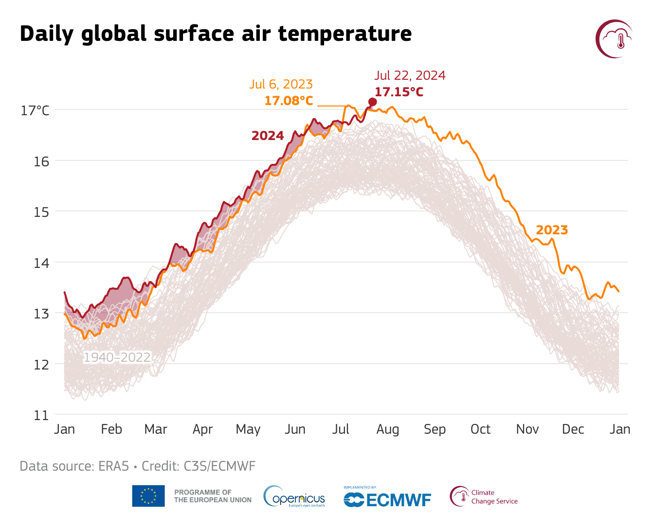 Luca Congedo (@lucacongedo_gis@fosstodon.org) - Fosstodon