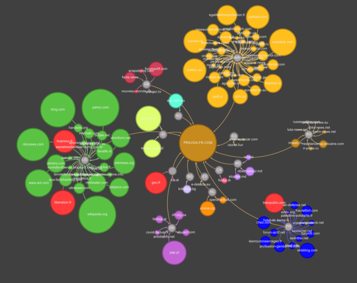 Projet FOX (@ProjetFOX@masto.ai) - Mastodon